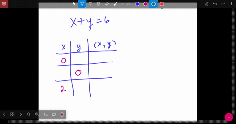SOLVED:In the following exercises, find three solutions to each linear equation. x+y=6