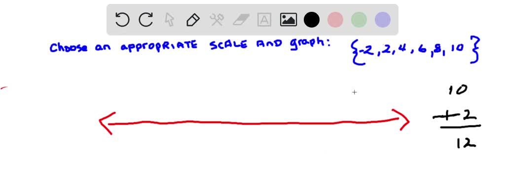 SOLVED:Choose an appropriate scale and graph the following sets of real ...