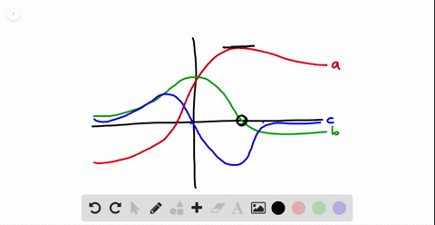 SOLVED:The figure shows graphs of f, f^', f^'', and f^''' . Identify ...