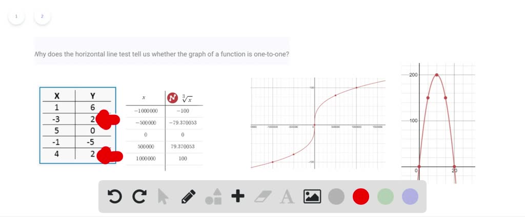 SOLVED Why Does The Horizontal Line Test Tell Us Whether The Graph Of A 