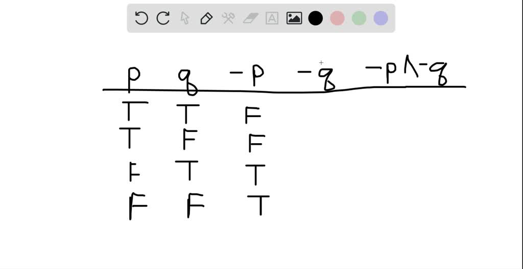 SOLVED:Construct a truth table for each compound statement. ∼p ∧q