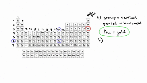 SOLVED:Refer to the periodic table inside the front cover and identify ...