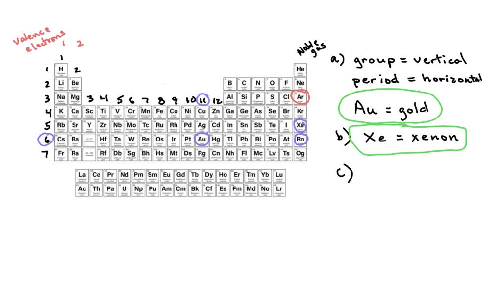SOLVED:Refer to the periodic table inside the front cover and identify ...