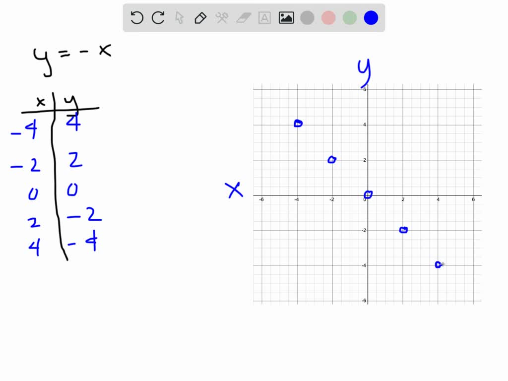 SOLVED:11-36 Make a table of values and sketch the graph of the ...