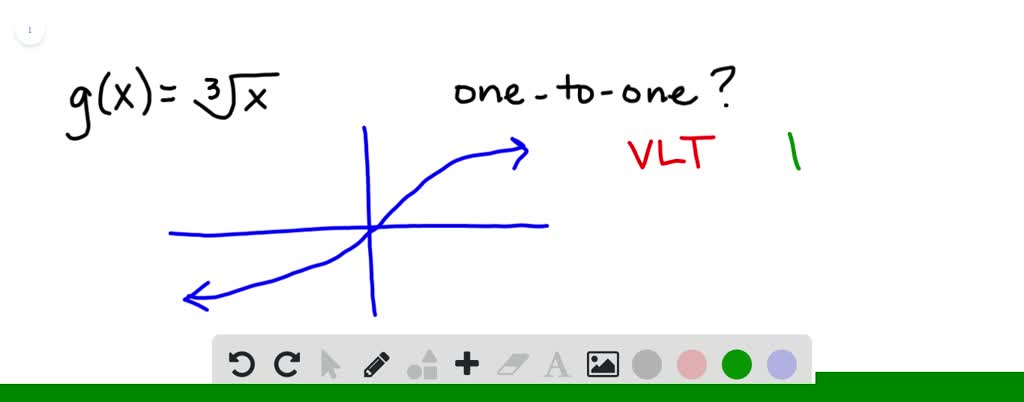 SOLVED A Function Is Given By A Table Of Values A Graph A Formula Or 