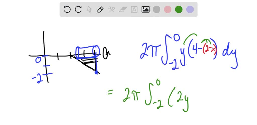SOLVED:Use the shell method to set up and evaluate the integral that ...