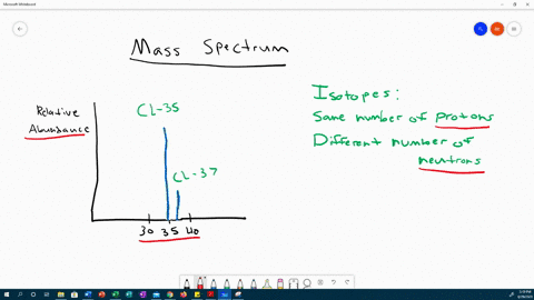 SOLVED: Describe how you would determine the isotopic abundance of an ...