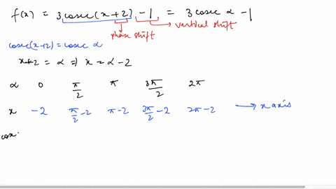 SOLVED:Graph each function in the interval from 0 to 2π. Describe any ...