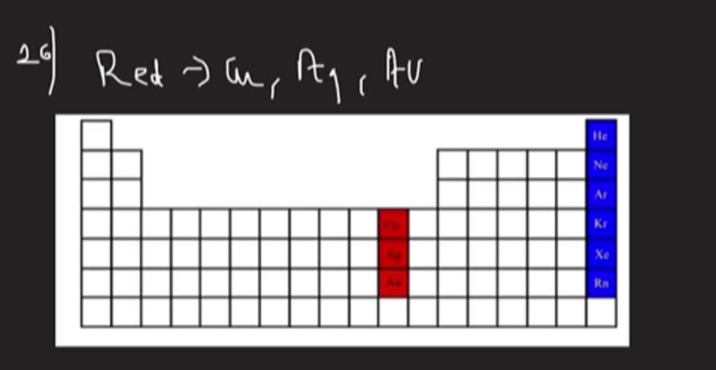 Six of the elements at the far right of the periodic table are gases at ...