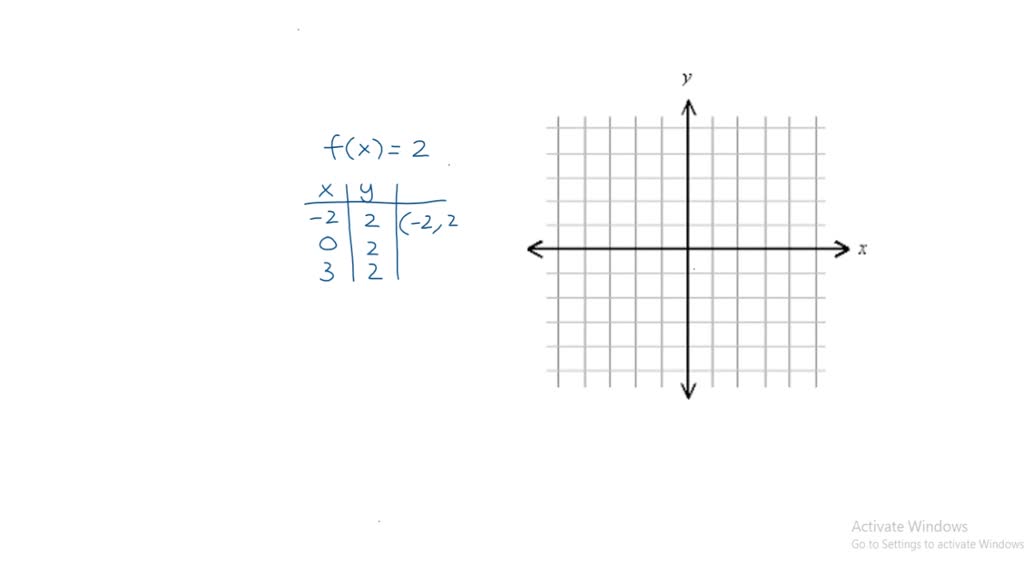 ⏩SOLVED:Graph each equation in a rectangular coordinate system.… | Numerade