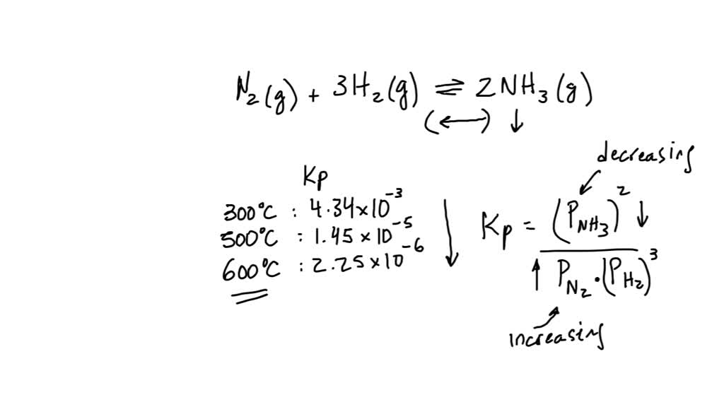 ⏩SOLVED:Ammonia is produced by the Haber process, in which nitrogen… | Numerade