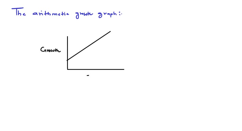 ⏩SOLVED:Which one is the correct graph for arithmetic growth? | Numerade