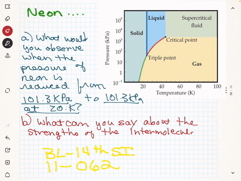 SOLVED:The phase diagram for neon is Use the phase diagram to answer ...