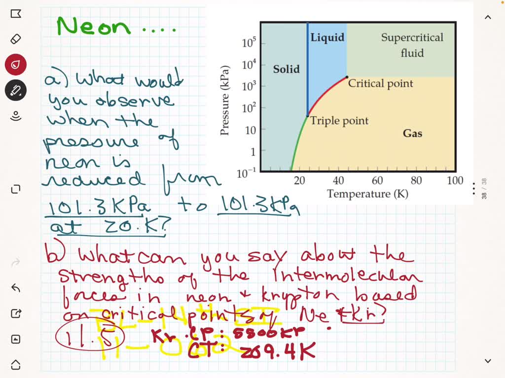 Use the phase diagram of neon to answer the following questions. (a ...