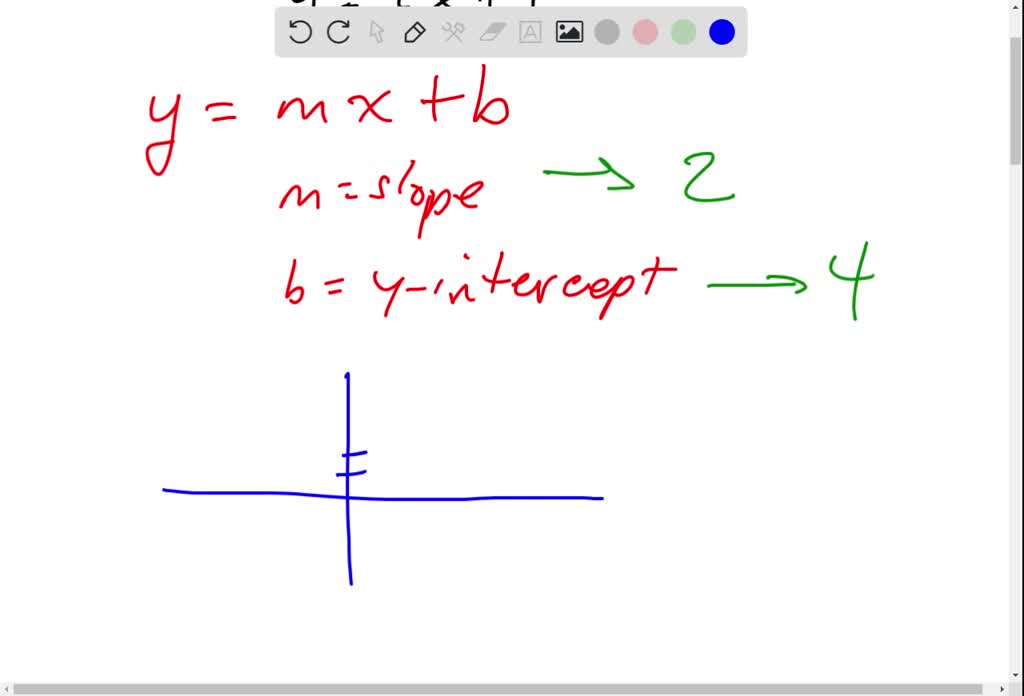 SOLVED: (a) determine the intercepts, (b) calculate the slope, and (c ...