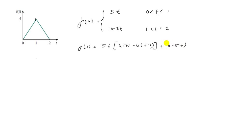 ⏩SOLVED:Calculate the Laplace transform of the function in Fig.… | Numerade