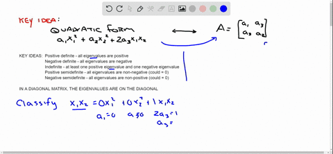 SOLVED:classify the quadratic form as positive definite, negative ...