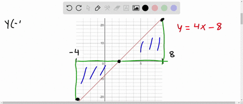 SOLVED: Graph the following functions. Then use geometry (not Riemann ...