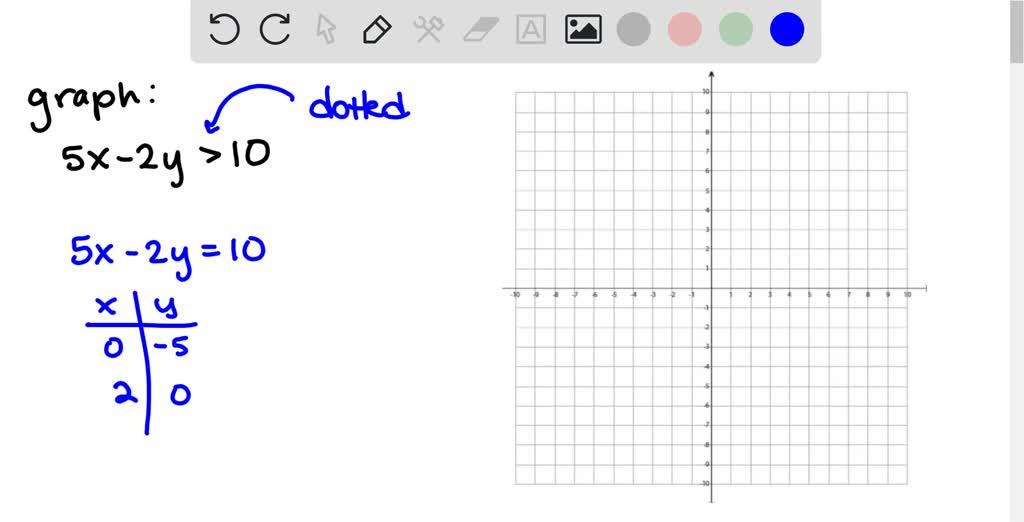 SOLVED: Graph: 5 x-2 y>10 . (Section 4.4, Example 1) | Numerade