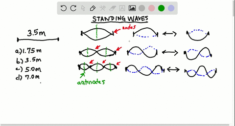 SOLVED:When two waves interfere, can the resultant wave be larger than ...