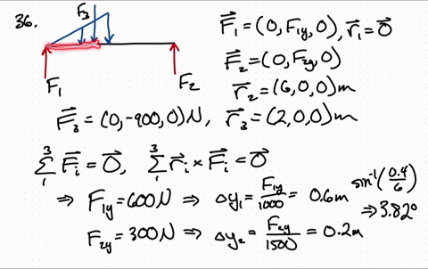 SOLVED: The beam of negligible weight is supported horizontally by two ...