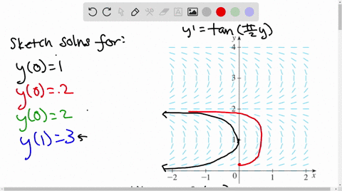 SOLVED:A direction field for the differential equation y^'=tan((1)/(2 ...