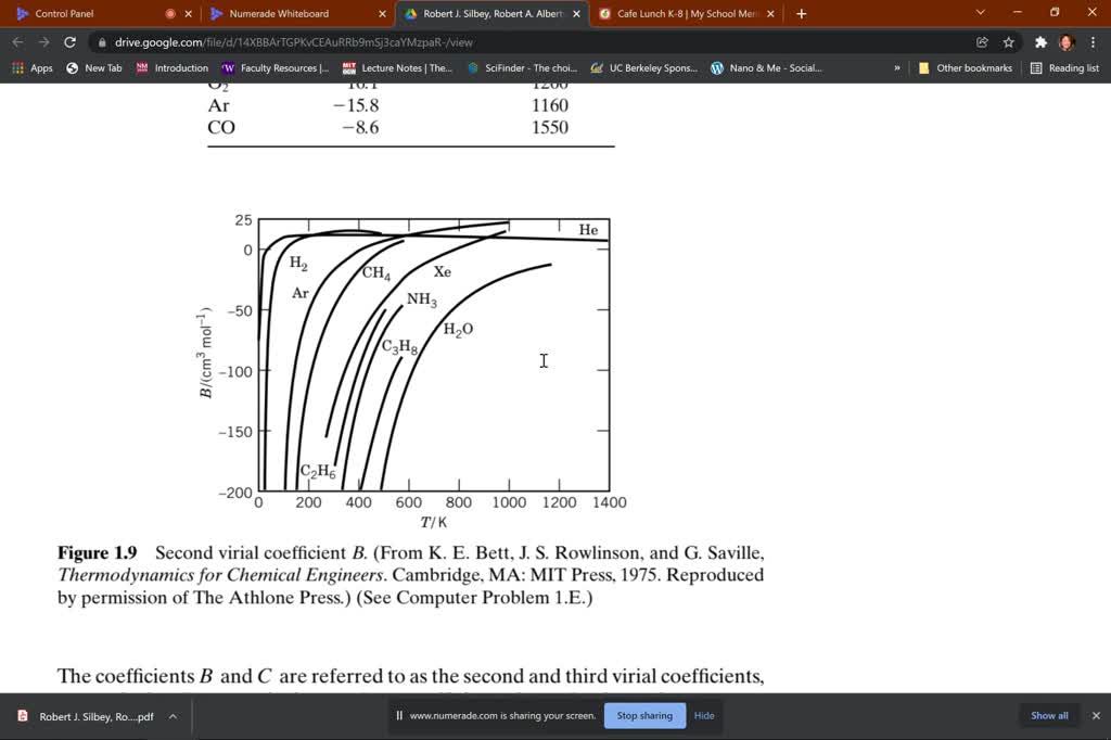 Using Fig. 1.9, calculate the compressibility factor Z for NH3(g) at ...