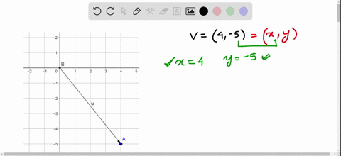 SOLVED:Draw the vector 𝐕 that goes from the origin to the given point. Then write 𝐕 in terms of ...