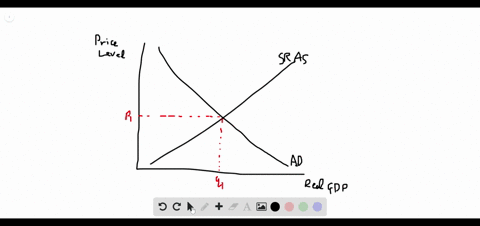 SOLVED:An individual supply curve is a graphical representation that shows the relationship ...