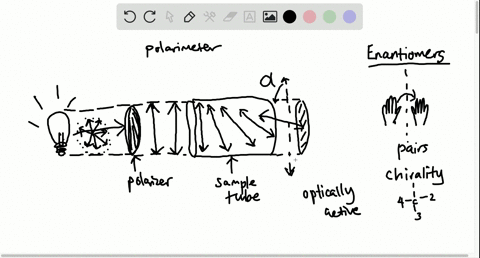 SOLVED:Answer true or false. (a) If a chiral compound is dextrorotatory ...
