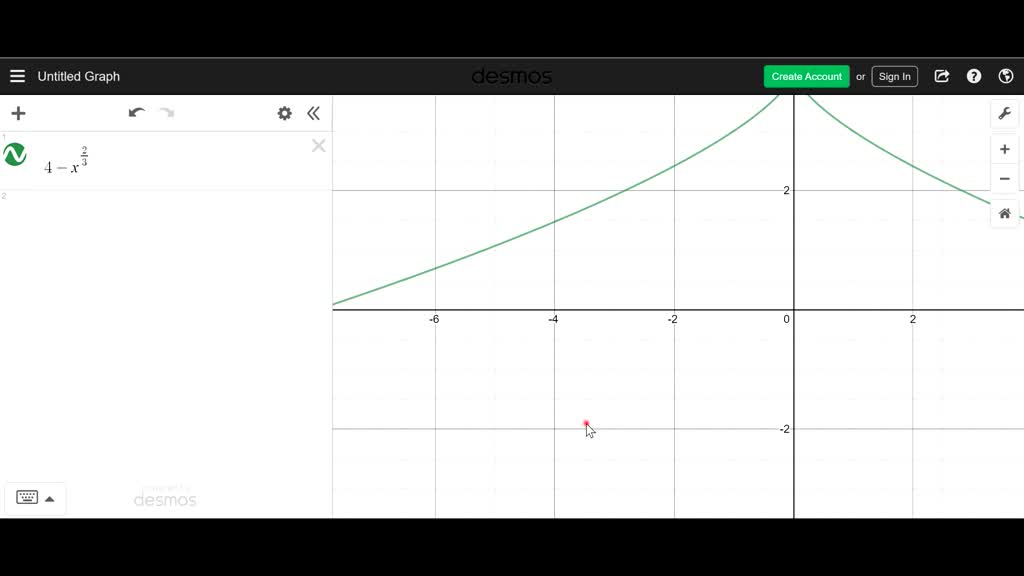 SOLVED:? Increasing and Decreasing A function f is given. (a) Use a graphing calculator to draw ...