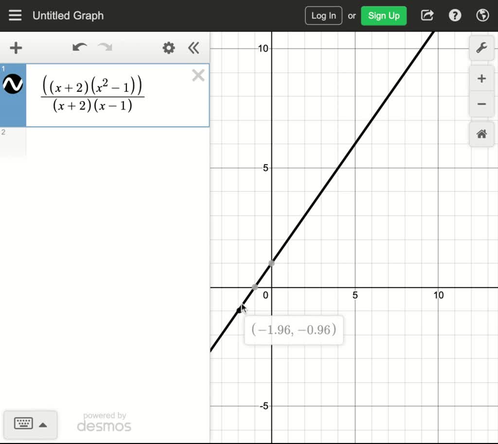 (i) Explain why the function f has one or more holes in its graph, and ...