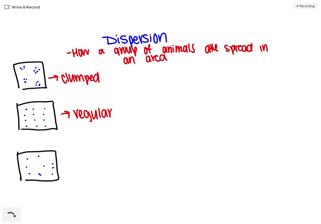SOLVED:Which type of dispersal pattern is characterized by even spacing ...