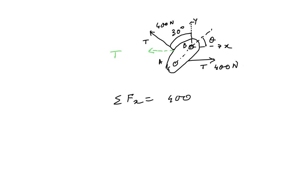 If the tension in the cable is 400 N, determine the magnitude and ...