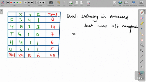 SOLVED:Are based on the following table, which shows the stock market ...
