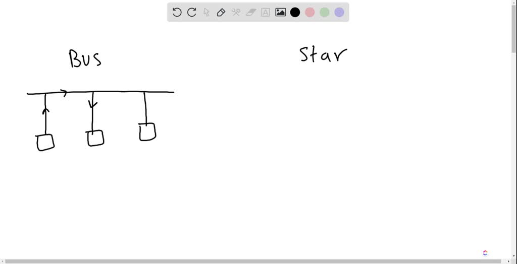 ⏩SOLVED:What is the difference between a bus network and a star… | Numerade