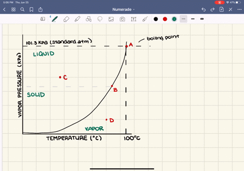 ⏩SOLVED:Use the above graph of the vapor pressure of water versus ...
