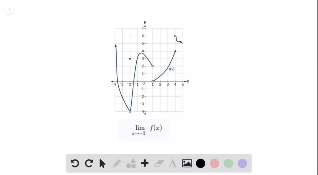 SOLVED:For the following exercises, estimate the functional values and the limits from the graph ...