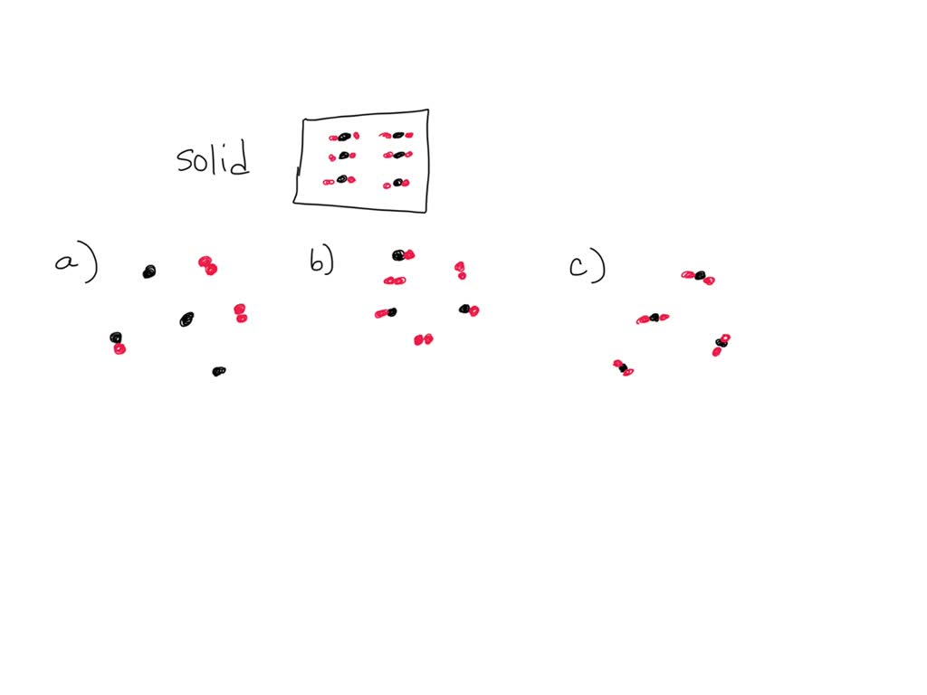 The diagram represents solid carbon dioxide, also known as dry ice ...