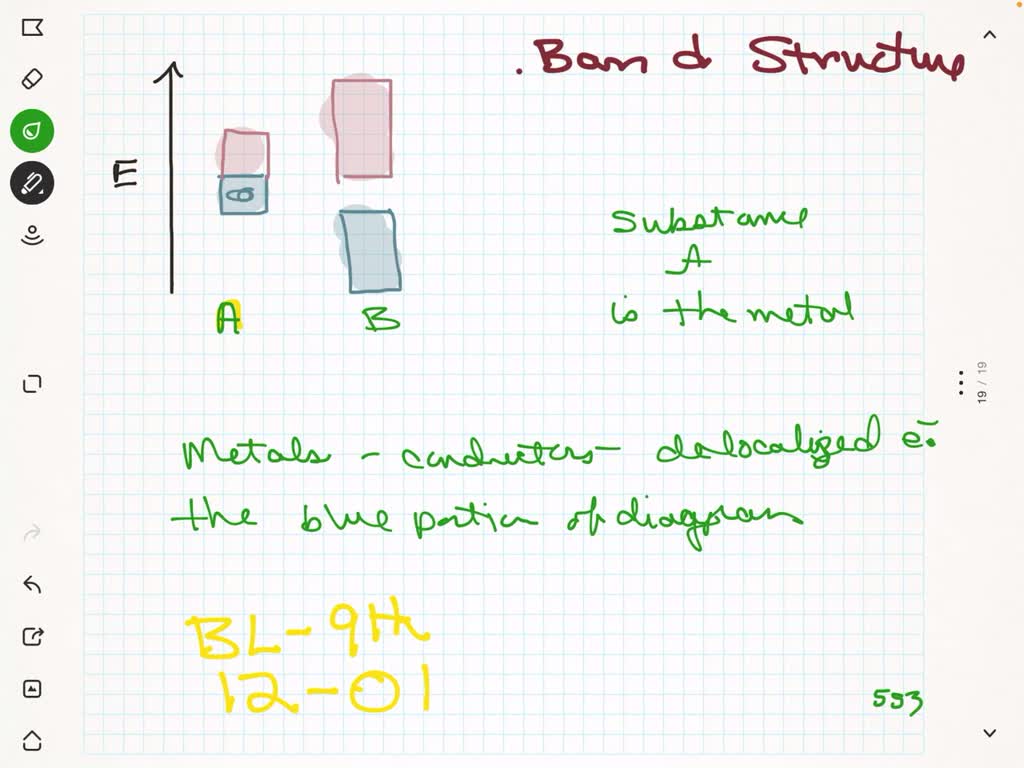SOLVED: The band structure determines the behaviour of a solid. | Numerade