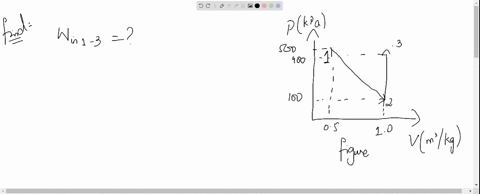 SOLVED: Calculate the work produced, in kJ / kg, for the reversible steady-flow process 1-3 ...