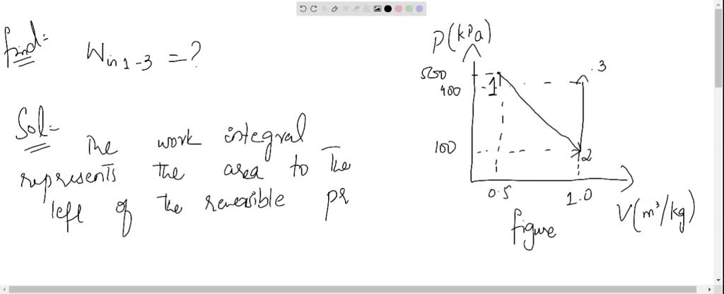 Calculate the work produced, in kJ / kg, for the reversible steady-flow process 1-3 shown in Fig ...
