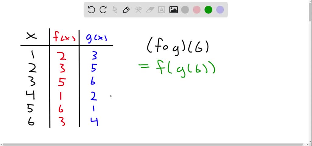 SOLVED:7. Using table below, evaluate f(9(1)) and g(f(4)) flx) gw)