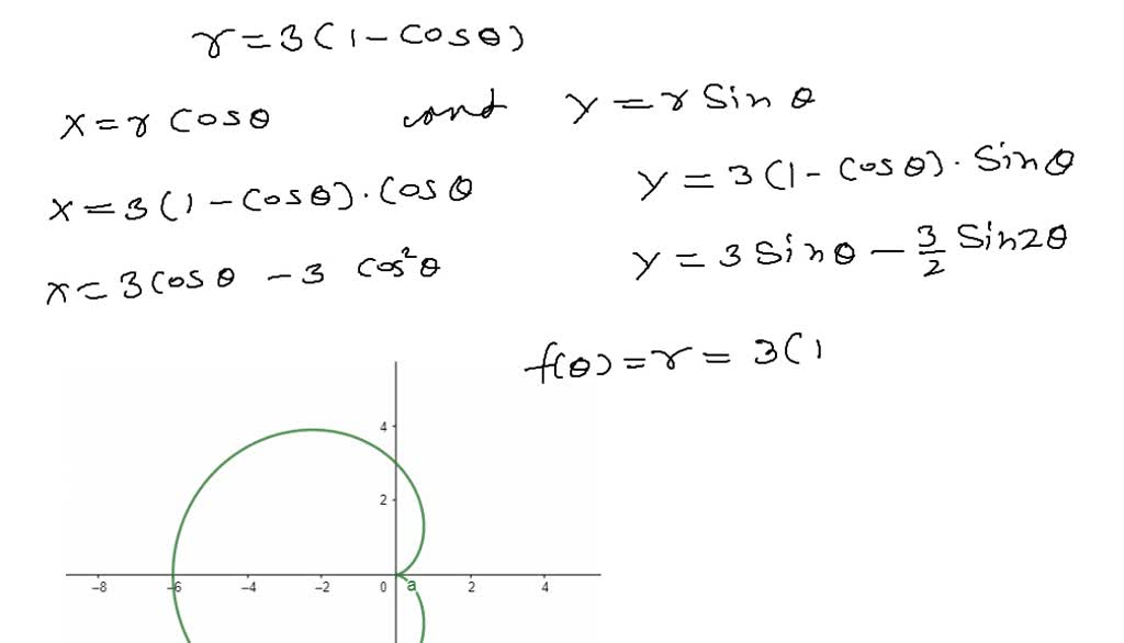 SOLVED:Tangent Lines at the Pole In Exercises 69-76, sketch a graph of ...
