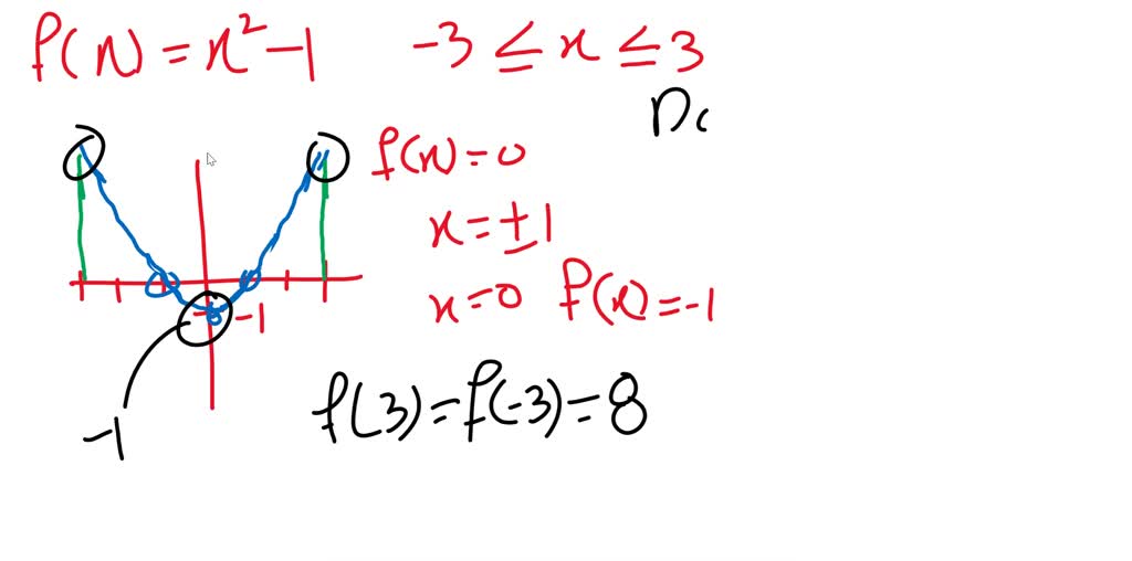 SOLVED Use Graphing To Determine The Domain And Range Of y f x And SOLVED Use Graphing To Determine The Domain And Range Of y f x And
