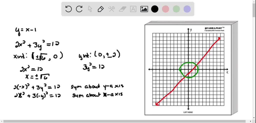 SOLVED:Plot the graphs of both equations on the same coordinate plane ...