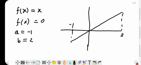 ⏩SOLVED:The diagram shows the graph of the function f(x)=16-x^2 for ...
