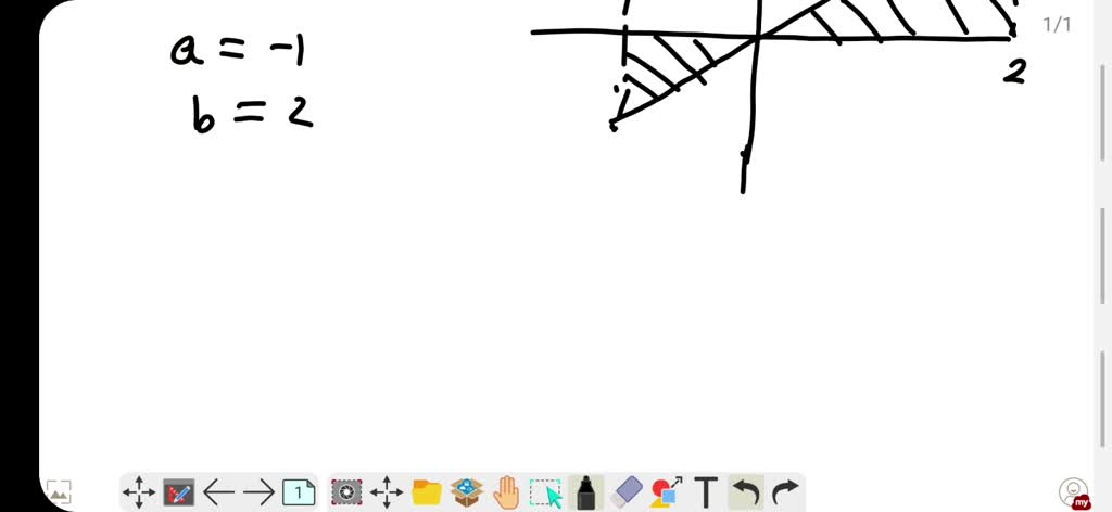 ⏩SOLVED:The diagram shows the graph of the function f(x)=16-x^2 for ...