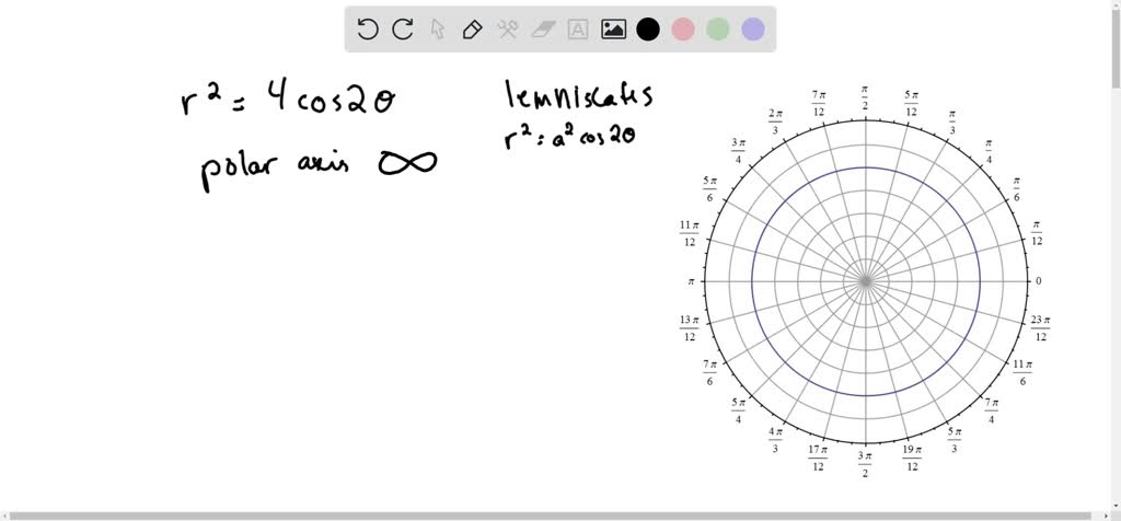 SOLVED: Graph polar equation, also identify the type of polar graph. r ...