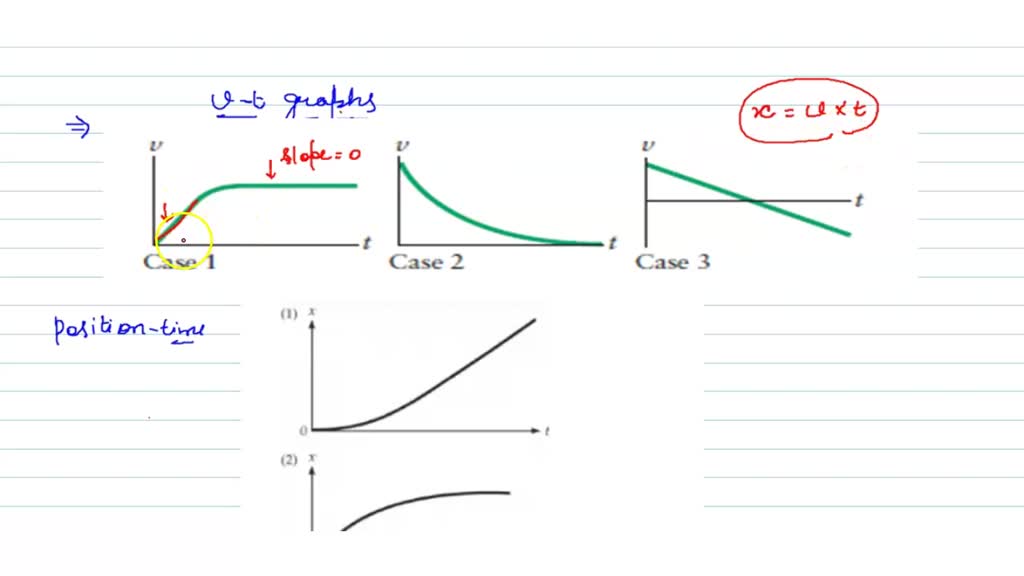 SOLVED:Show on a plot several "bumps" that can be generated by ...